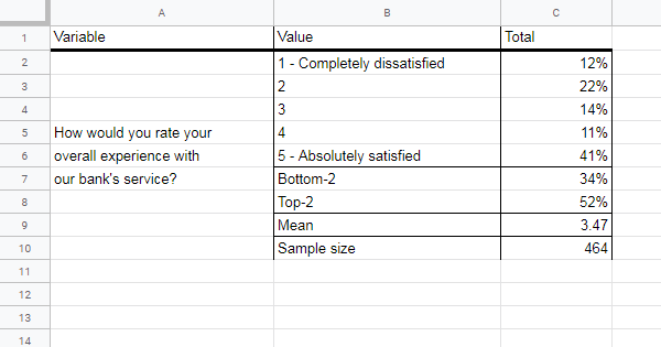 Displaying multiple metrics on a chart